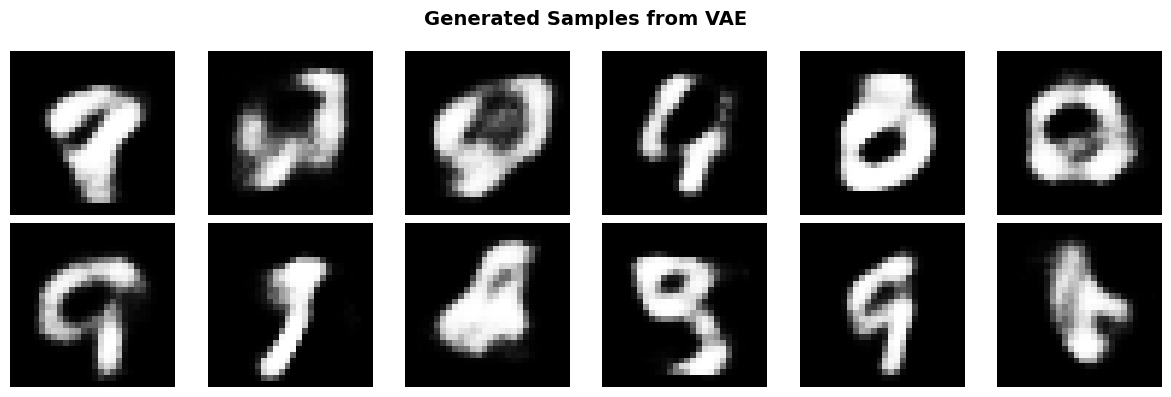 Variational Autoencoder (VAE) on MNIST — brainstate